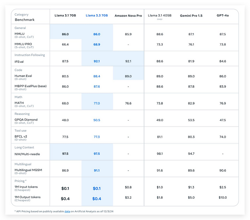 How to Use Llama3.3 to Build a Local Agent Workflow