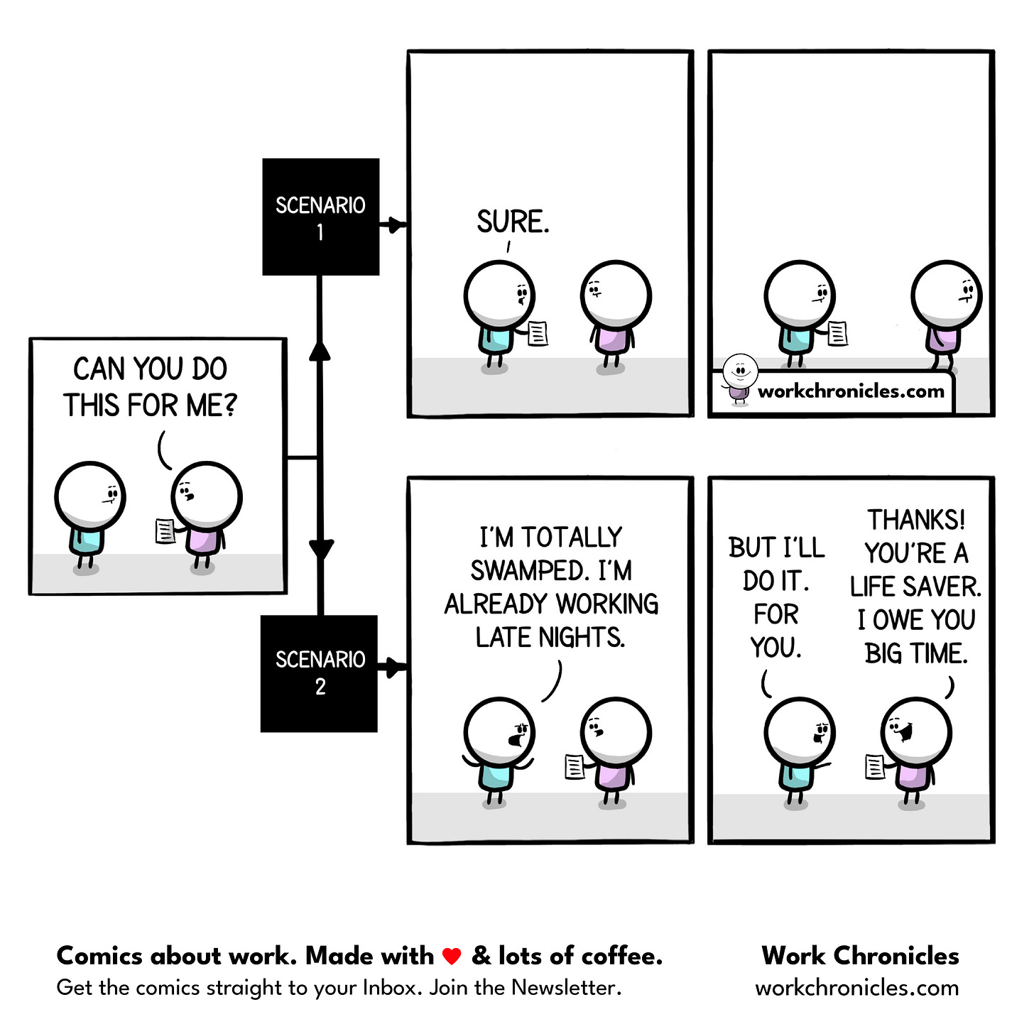 (comic) How to earn gratitude - Work Chronicles