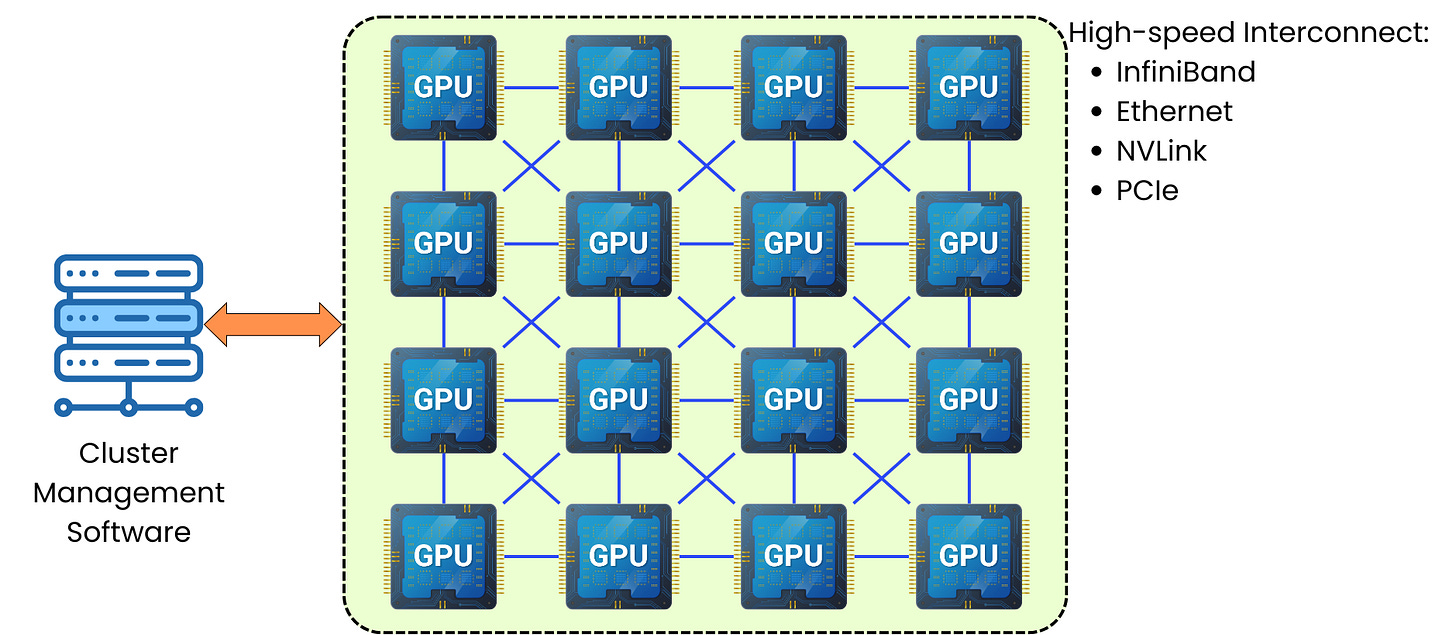 How to Scale Model Training - by Damien Benveniste