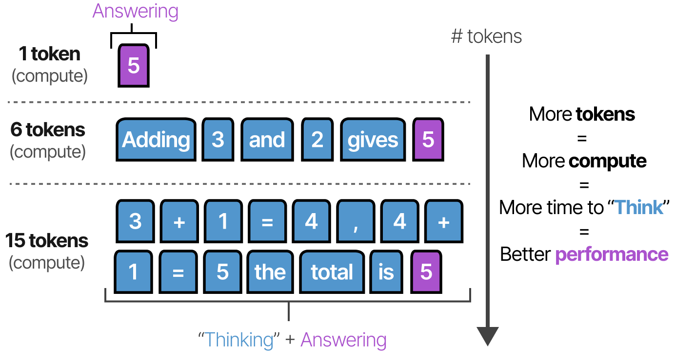 A Visual Guide to Reasoning LLMs - by Maarten Grootendorst