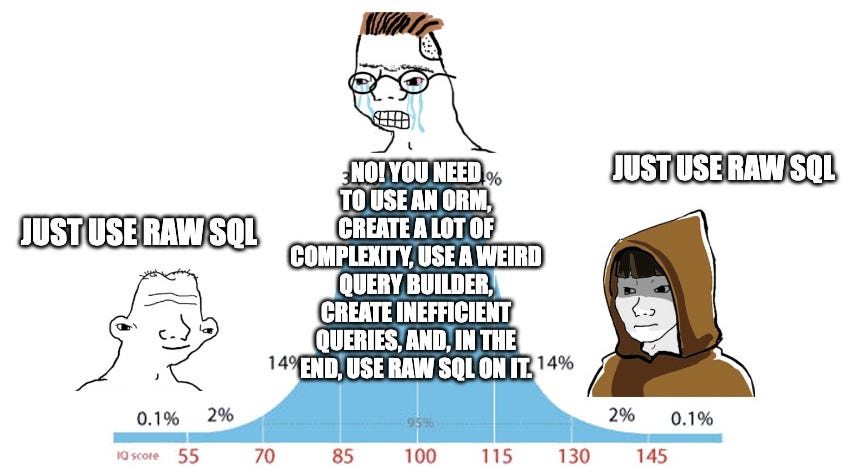 How to Work with SQL Databases in Go – Different Approaches and Examples