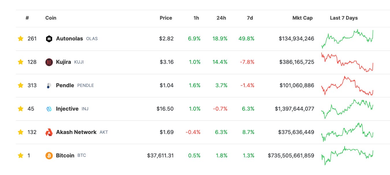 Top 10 Criteria For Altcoin Investing