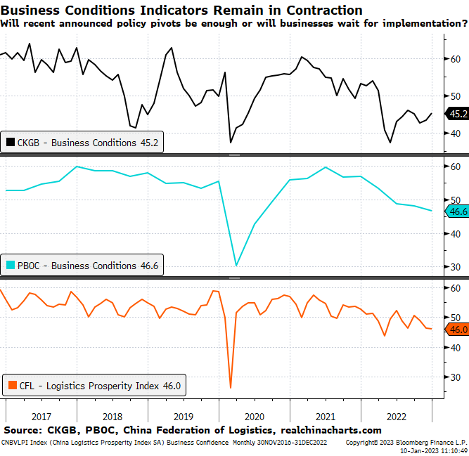 THE BRIEF: What's behind high household net deposits, Consumer confidence, Business conditions ...
