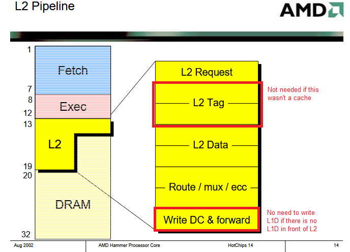 Hot Chips 34 – Tesla’s Dojo Microarchitecture