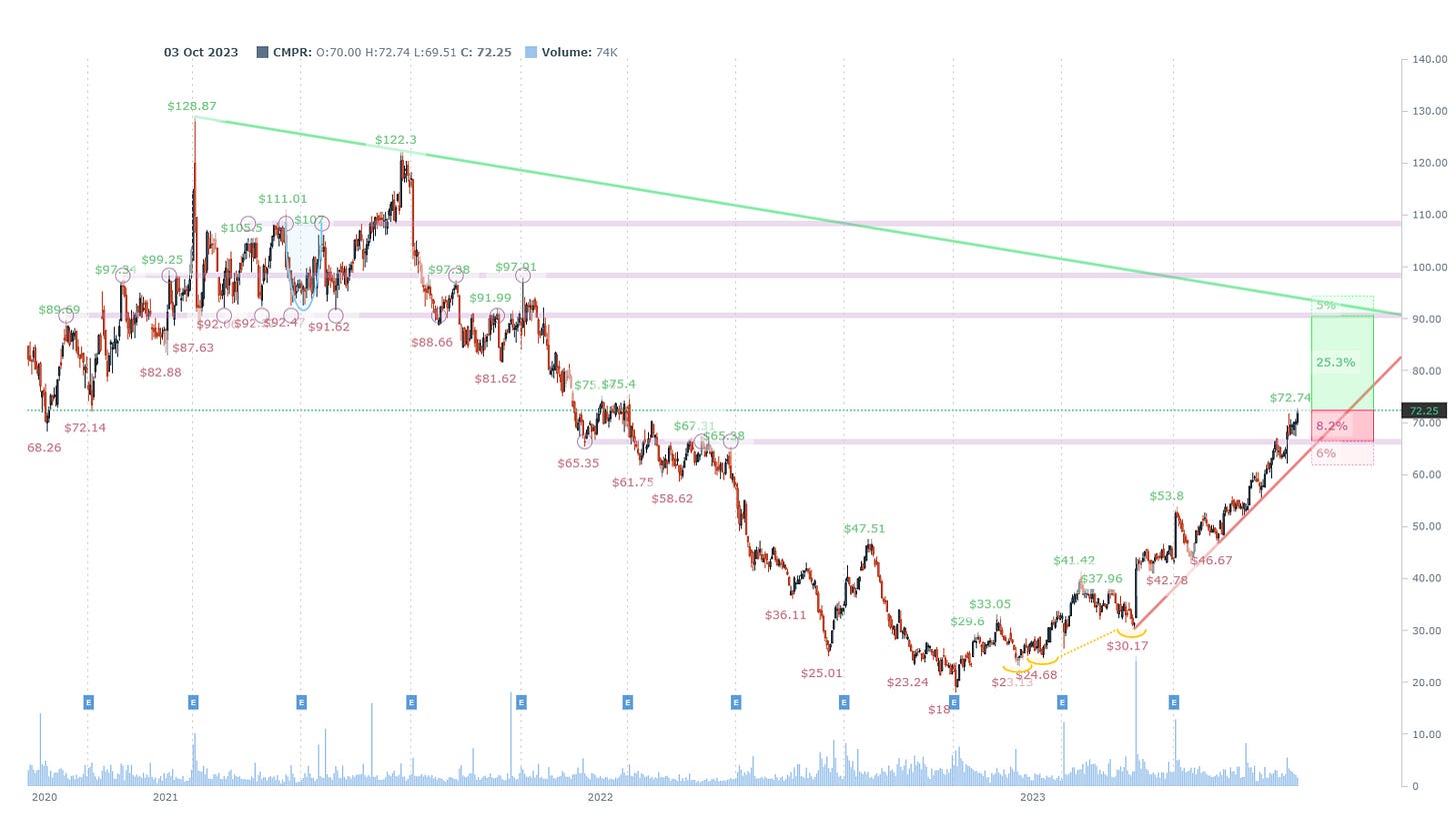 A Bullish Chart and Six Tech Stock Set-ups – TradeMachine®