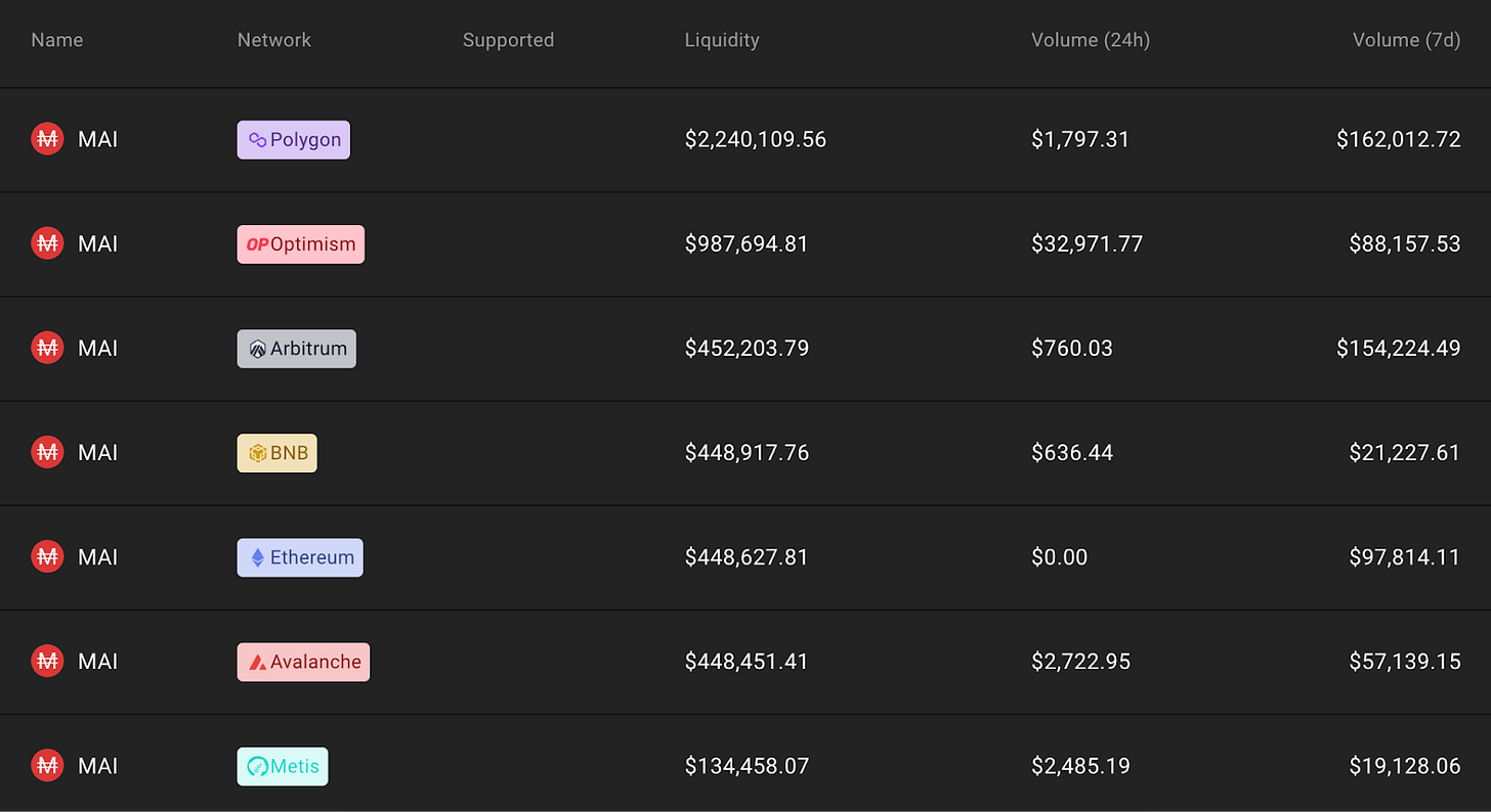 Stablecoin Bridging: Architectures and Risks