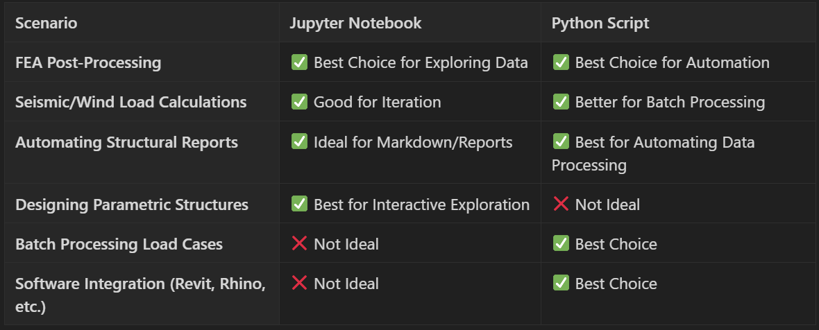 #059 - Jupyter Notebooks vs. Scripts: Which? Why? When?