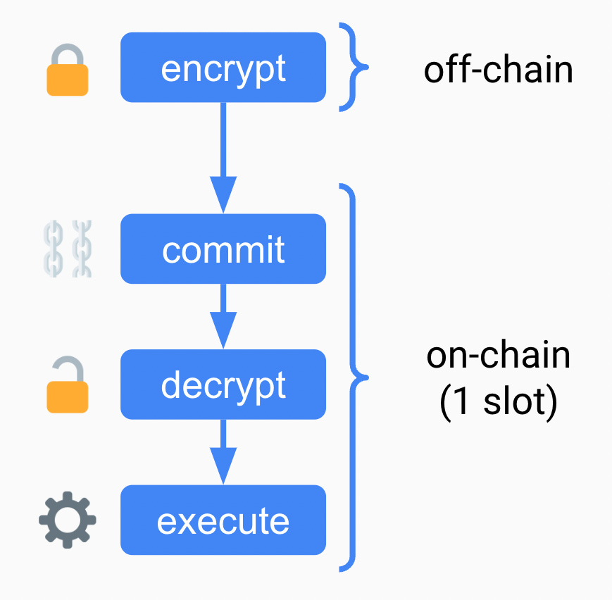 Encrypted Mempools - by Jon Charbonneau - Jon’s Newsletter