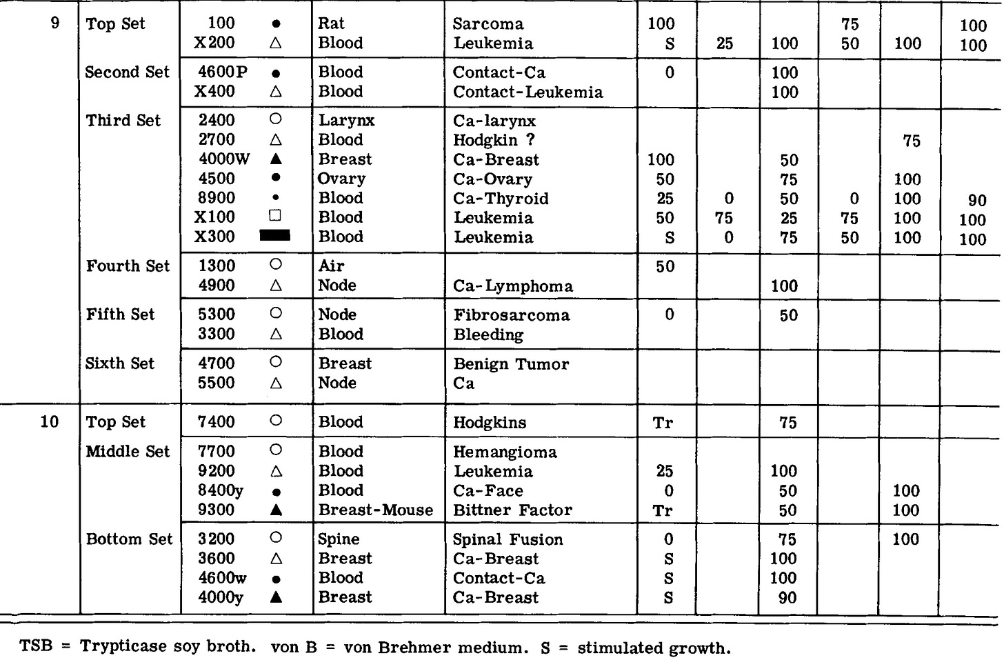 Hundreds of Studies Show DMSO Transforms The Treatment of Cancer