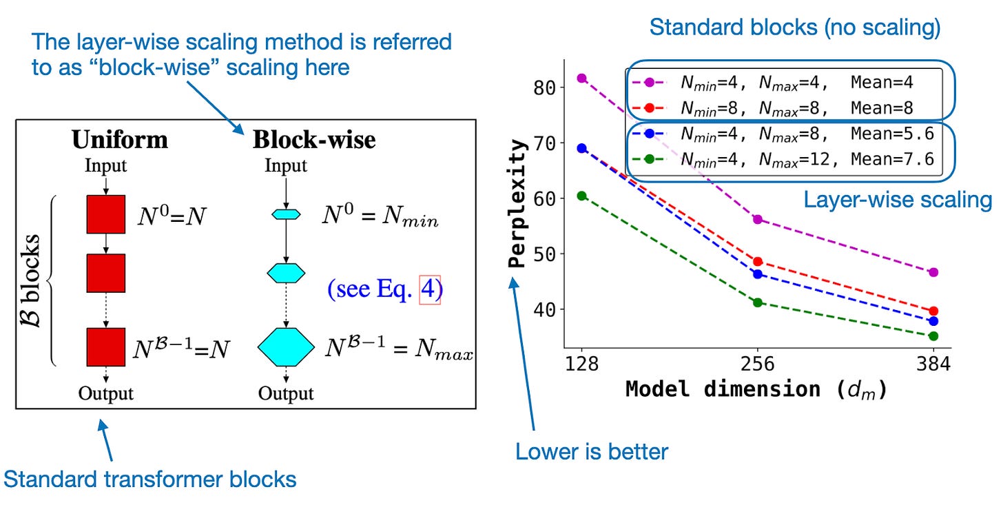 How Good Are the Latest Open LLMs? And Is DPO Better Than PPO?
