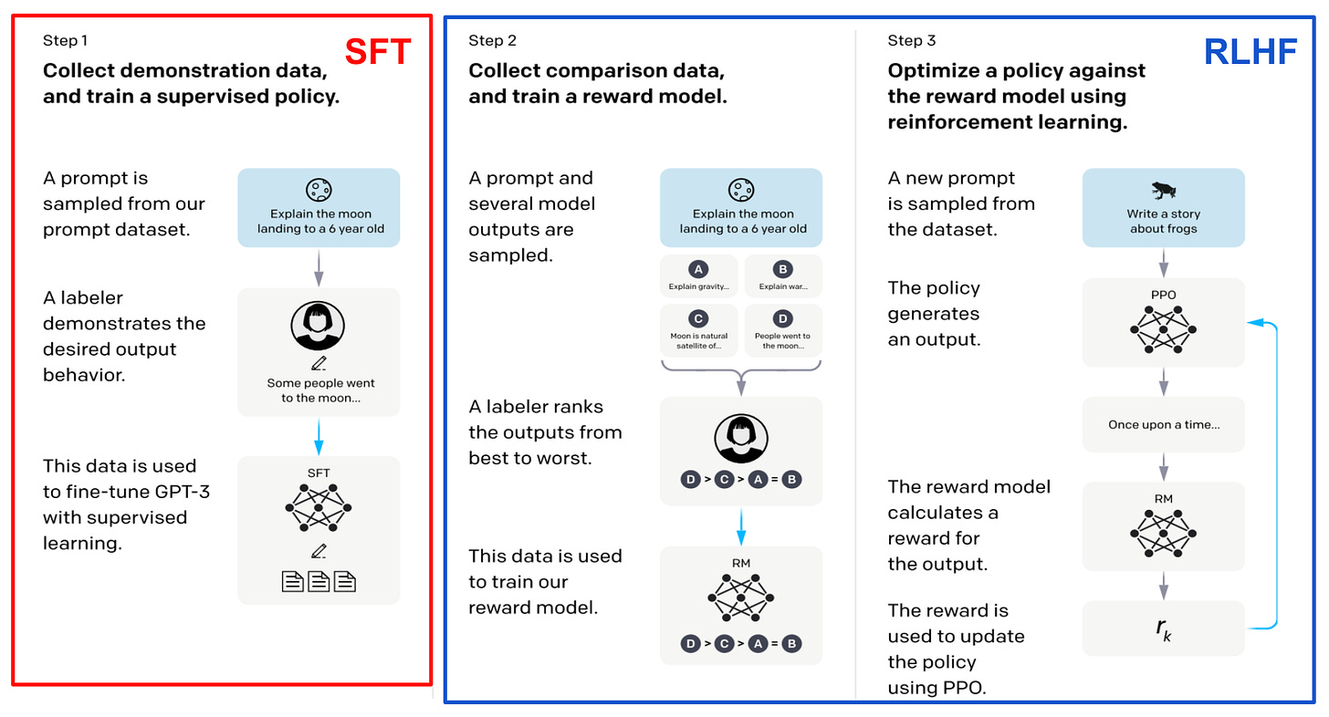 Explaining ChatGPT to Anyone in