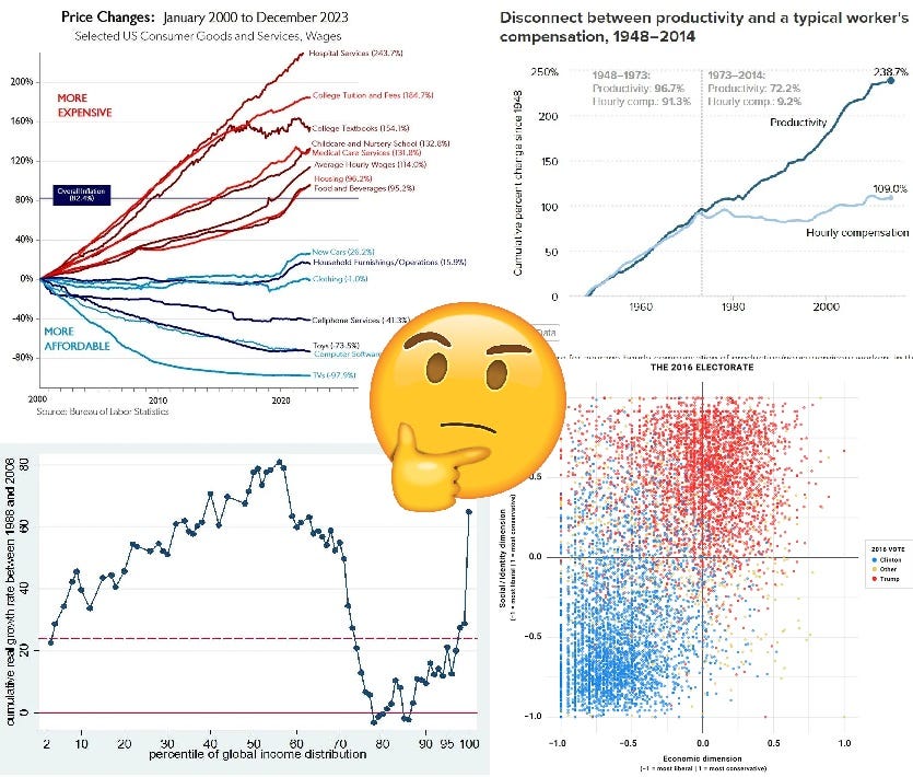How not to be fooled by viral charts, Part 2