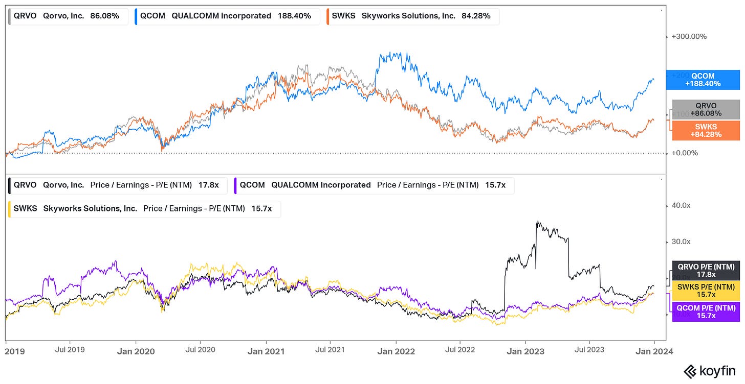 Semiconductor Outlook 2024: AI's Adolescence