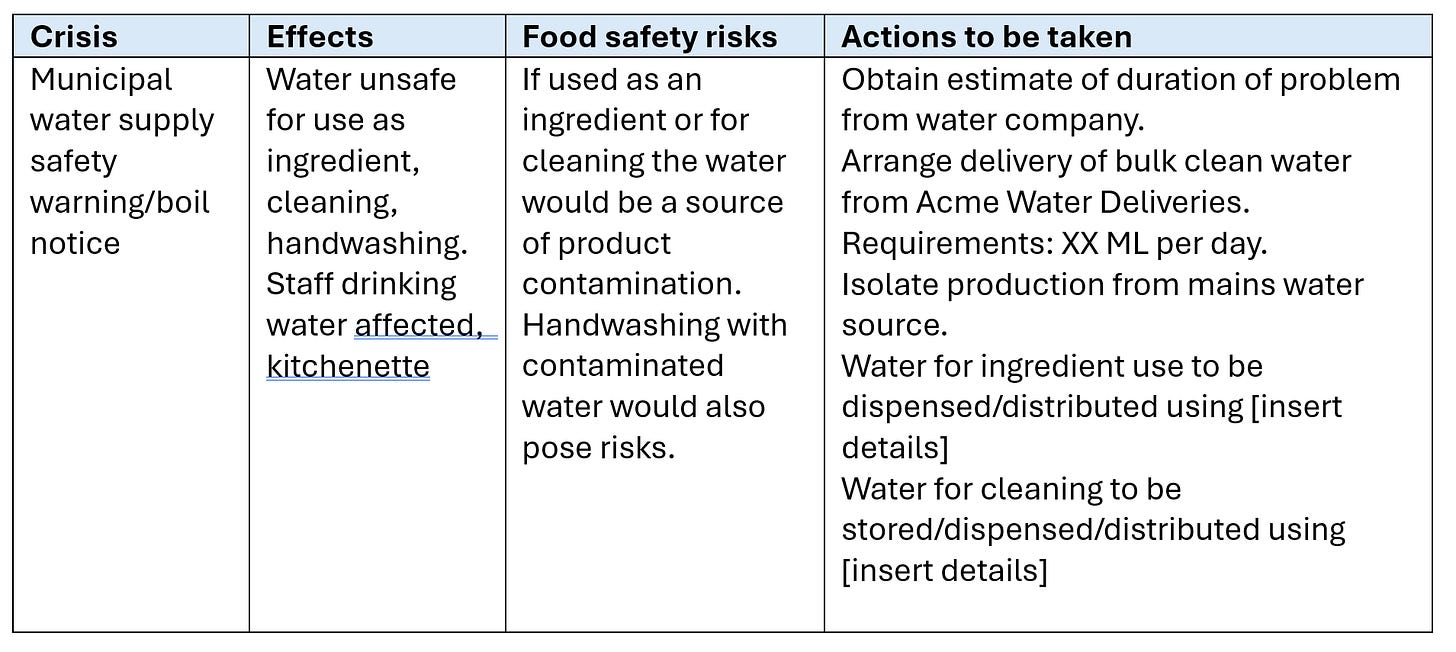 Crisis Management Plans for Food Businesses (+ Downloadable Checklist)