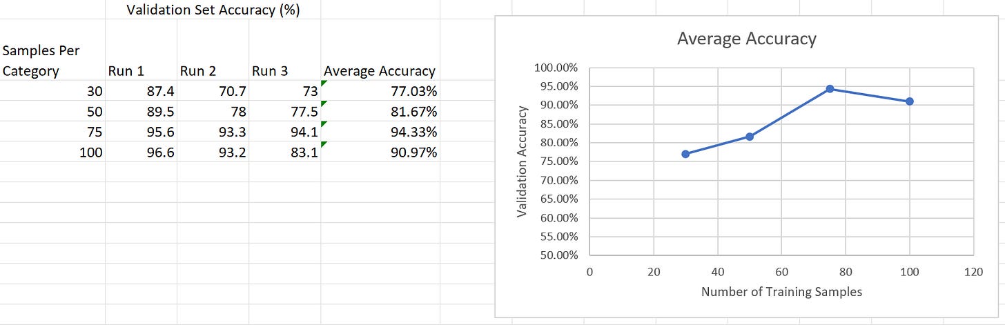 Running a PyTorch machine learning model on an ESP32