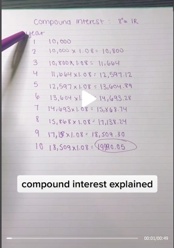Fundamentals: compound interest explained