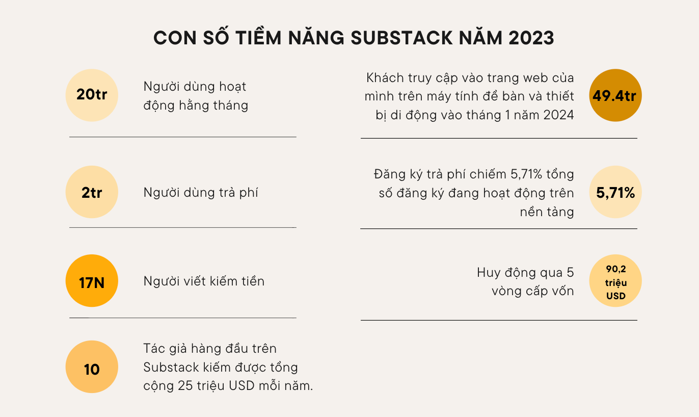 Substack là gì và những góc nhìn khác - Mera Cao