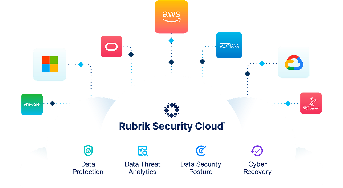 🔷 Rubrik IPO: Key Takeaways - by App Economy Insights