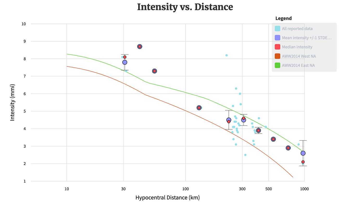 Major M7.0 earthquake strikes China-Kyrgyzstan border