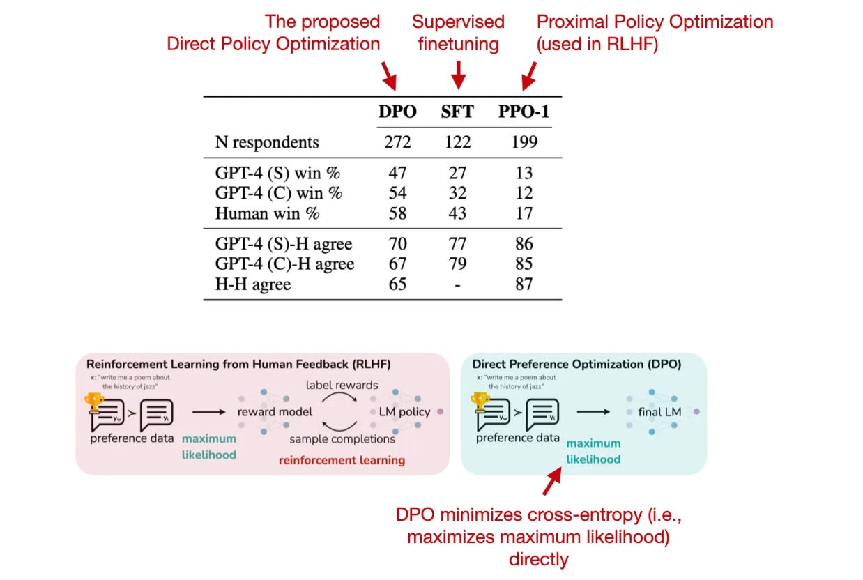 AI and Open Source in 2023 - by Sebastian Raschka, PhD