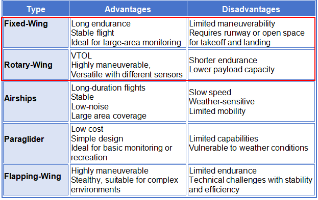 Soaring to New Heights: China's Low-Altitude Technologies Takes Off