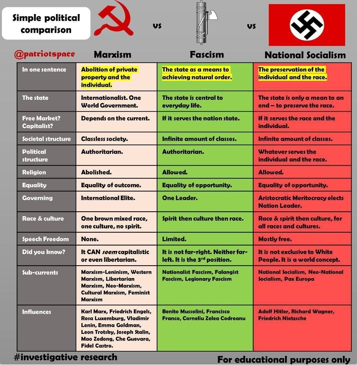 The Real Revolutionaries