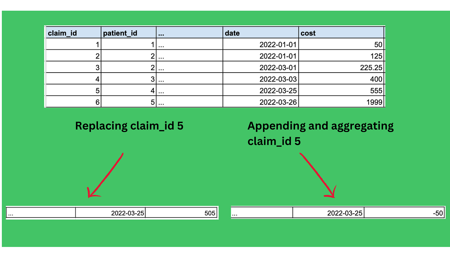 Data Modeling Where Theory Meets Reality