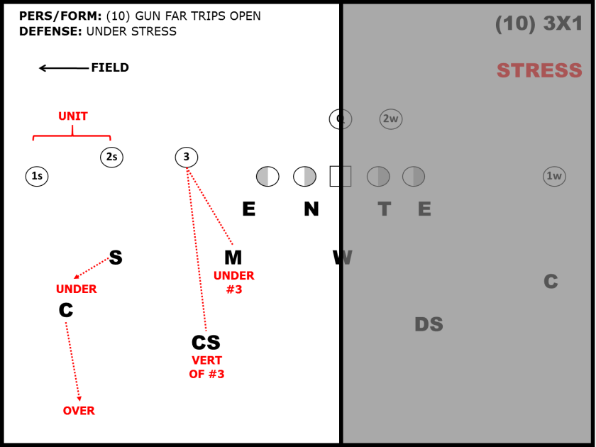 Defending Trips – Stress Coverage - by Cody Alexander