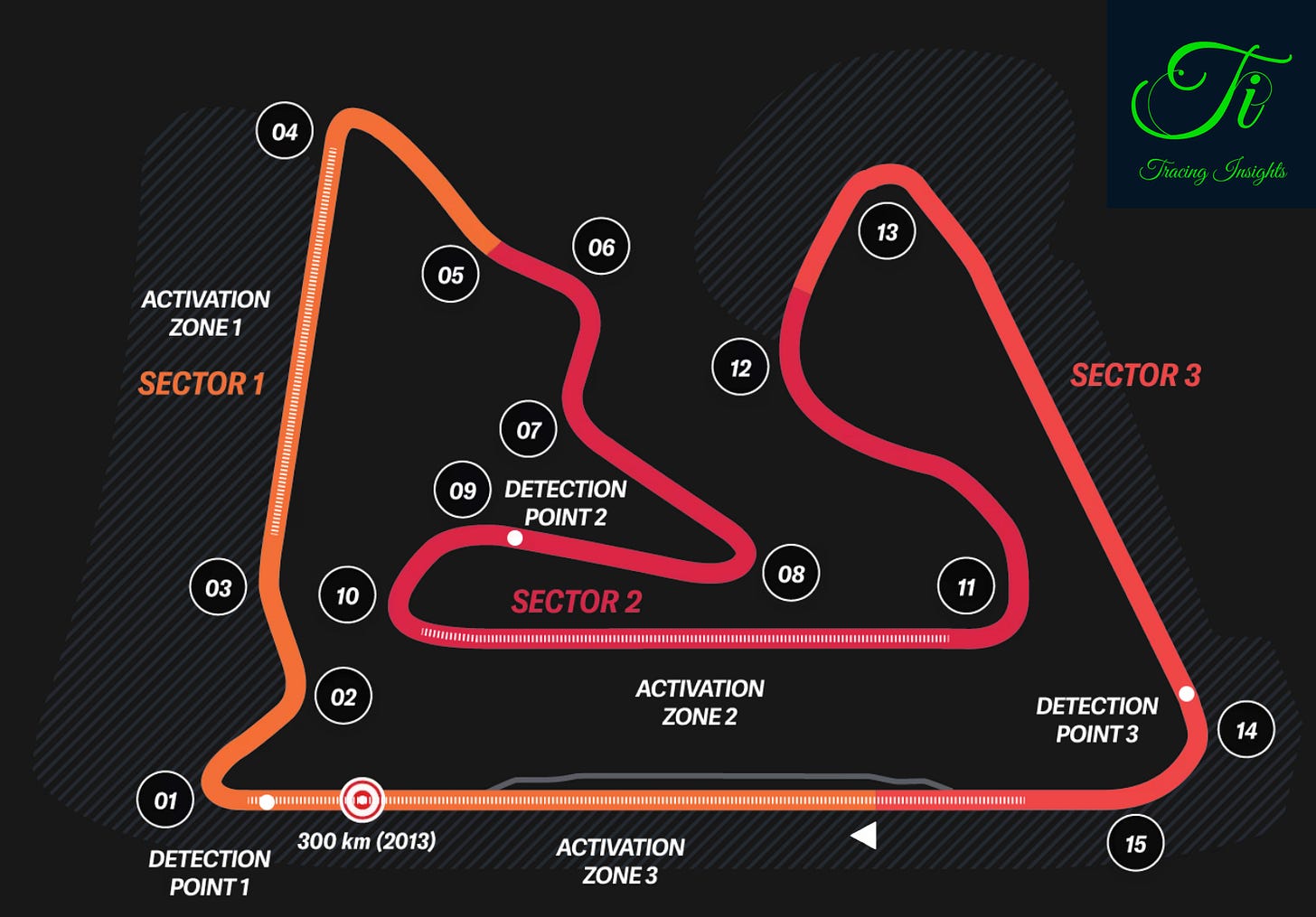Bahrain Grand Prix Circuit