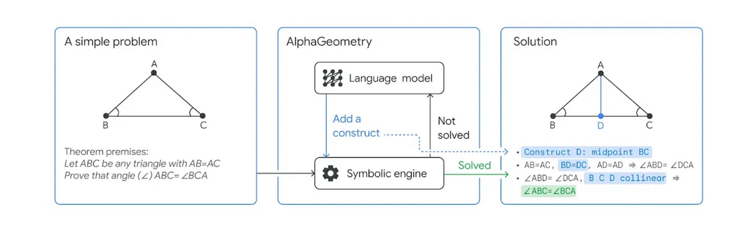 AlphaProof, AlphaGeometry, ChatGPT, and why the future of AI is ...