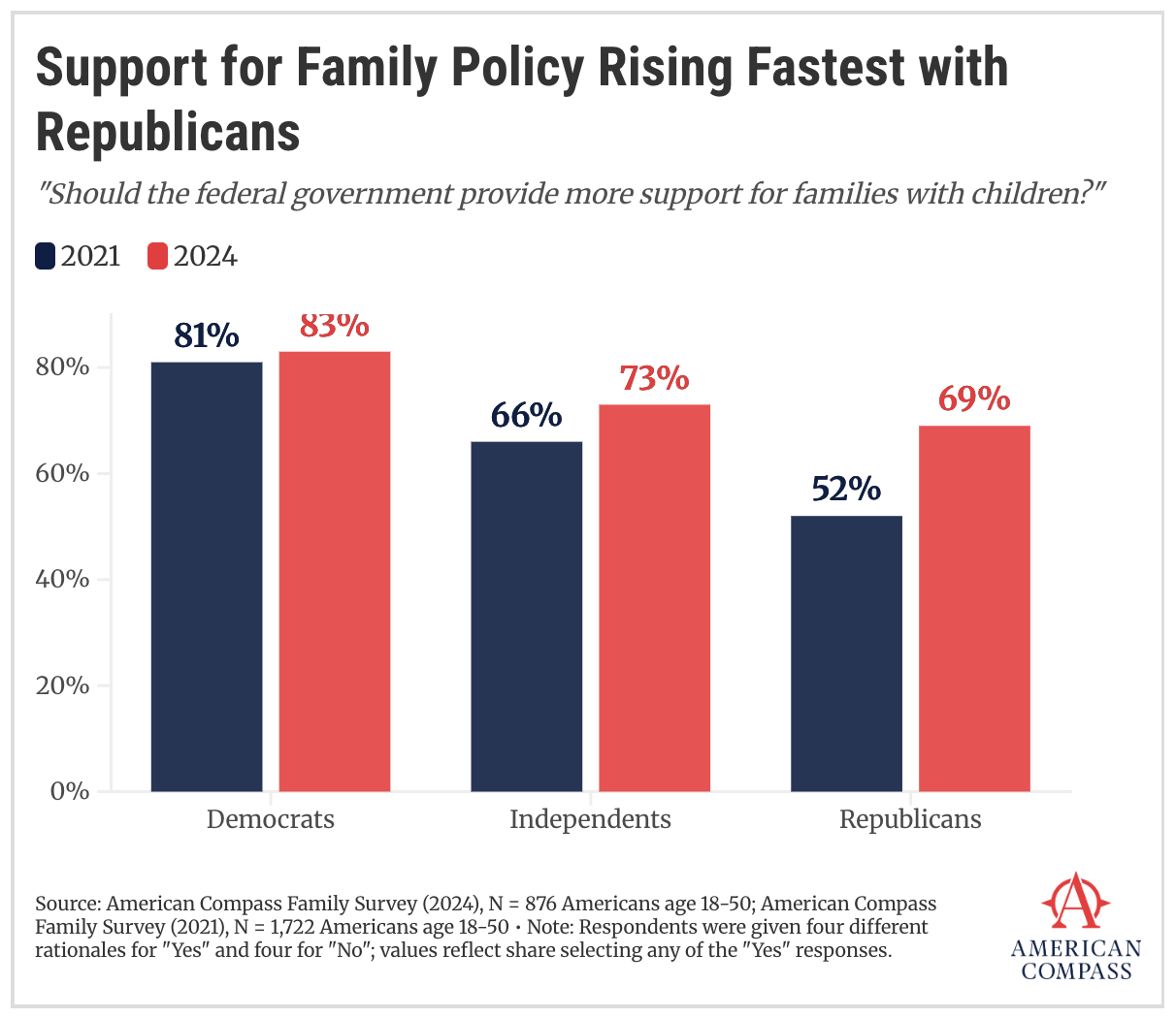Against the Public Will: How Policymakers Are Failing Our Nation’s ...