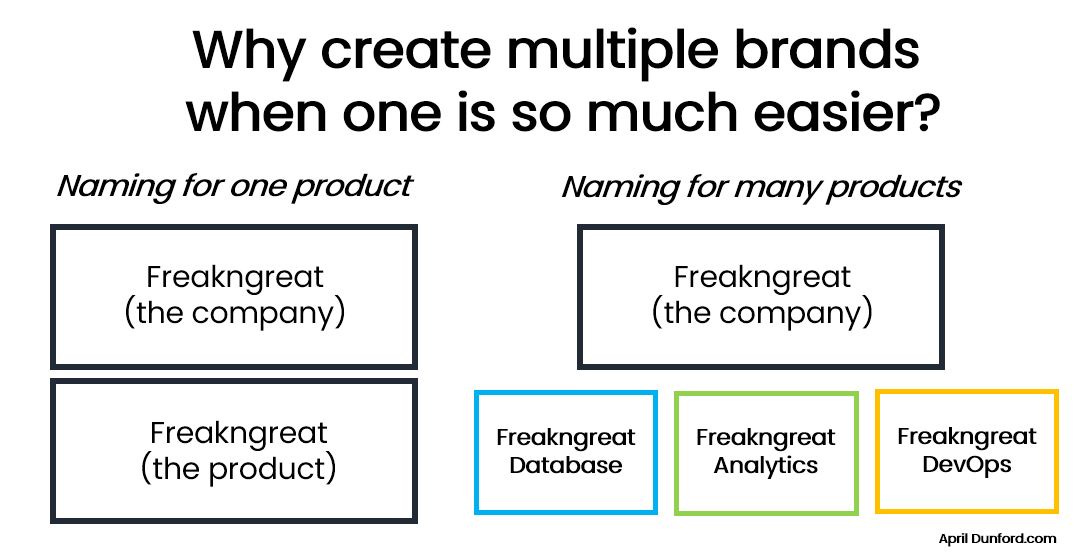 A Guide to Positioning with Multiple Products, Segments and Personas