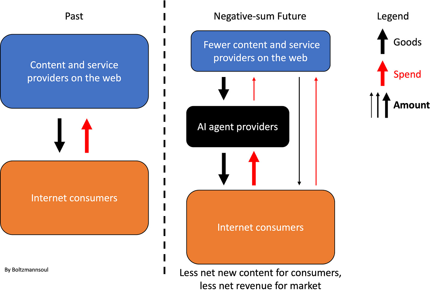 The Path To Autonomous AI Agents Through Agent-Computer Interfaces (ACI)—Onward To Web 4.0