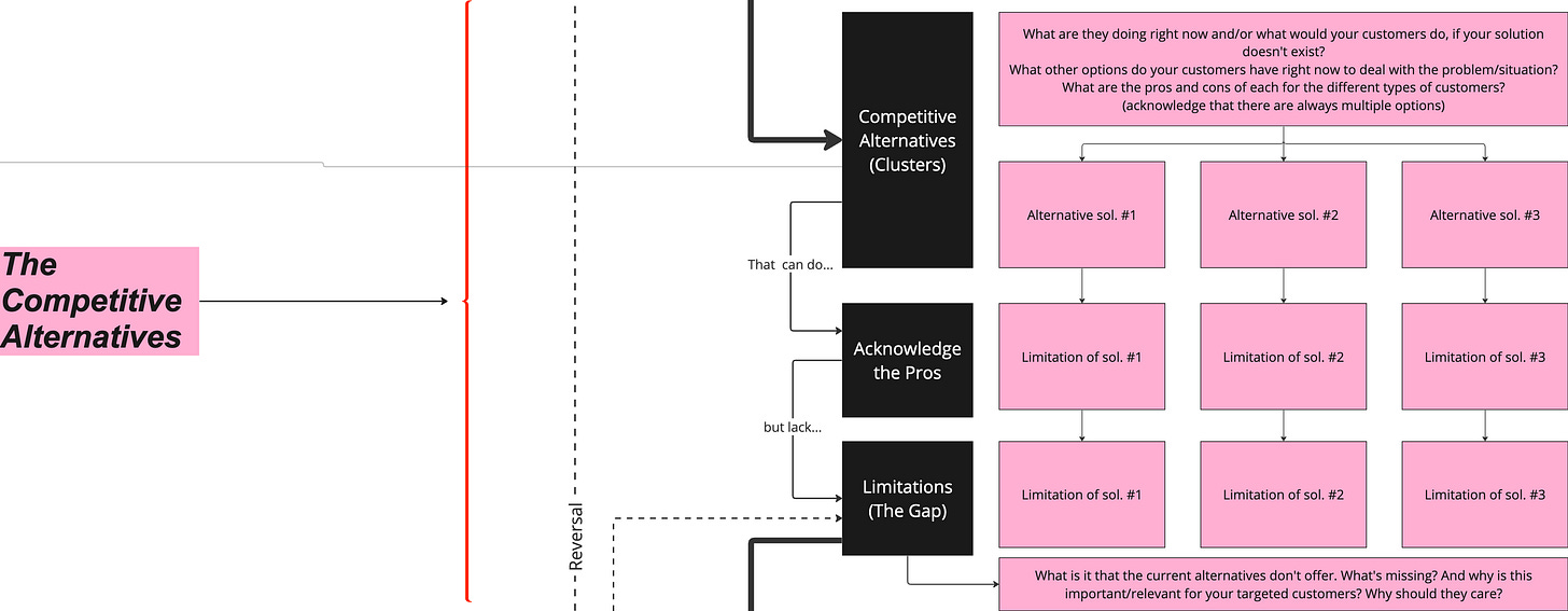The Ultimate SaaS Messaging Framework for early-stage Startups