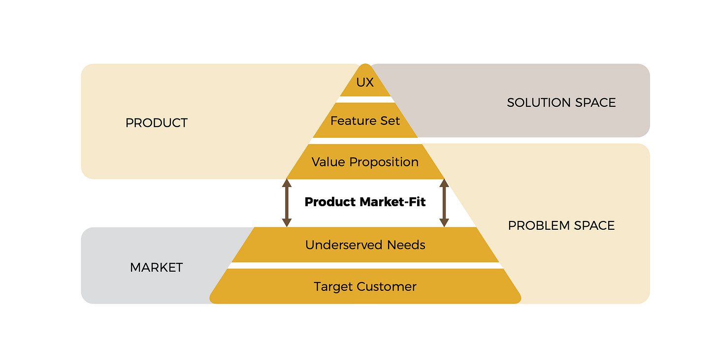 The Product "value proposition" explained 101