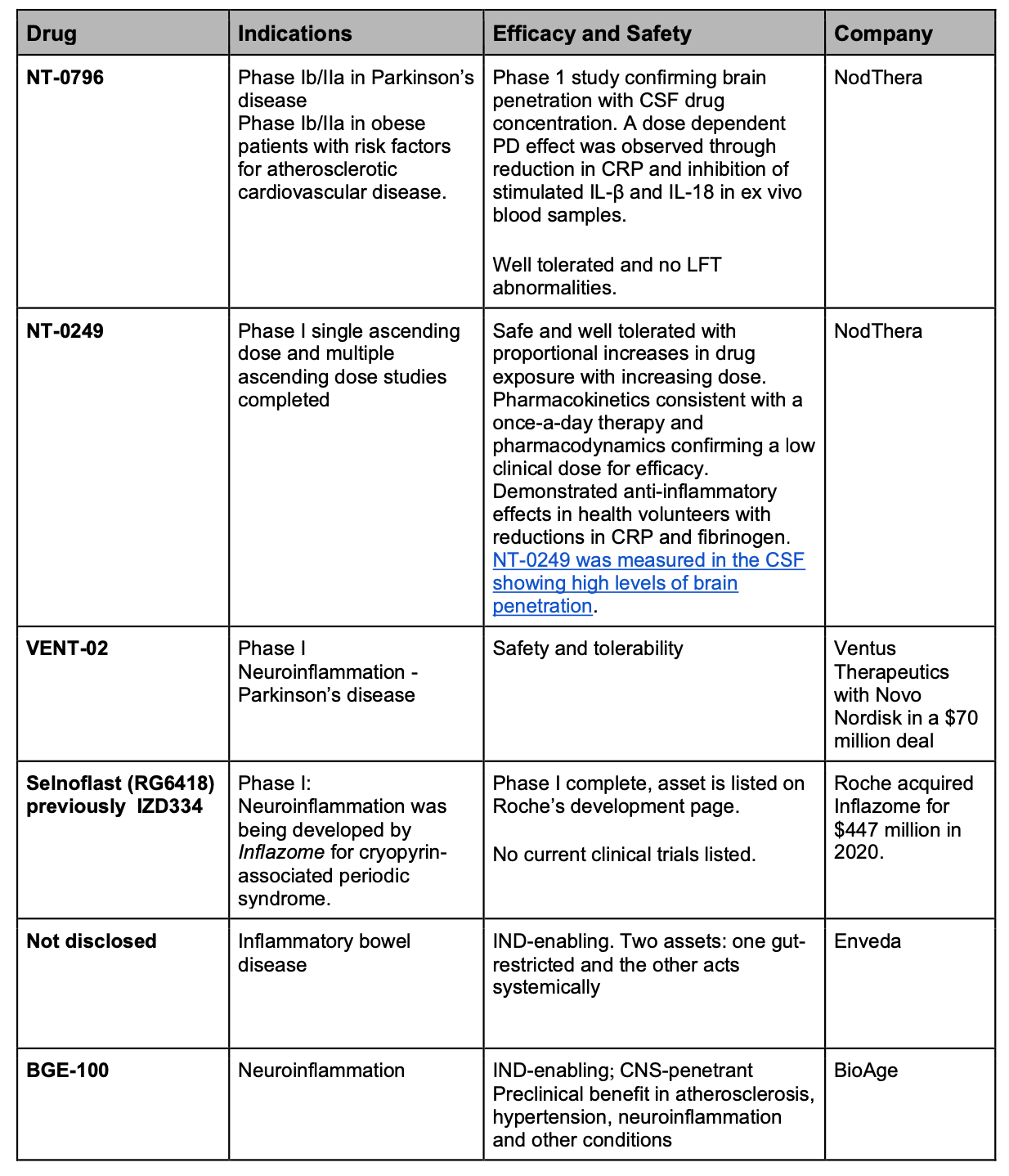 Immunology Cheat Sheet - by Dylan Neel and Aniqa Tasnim