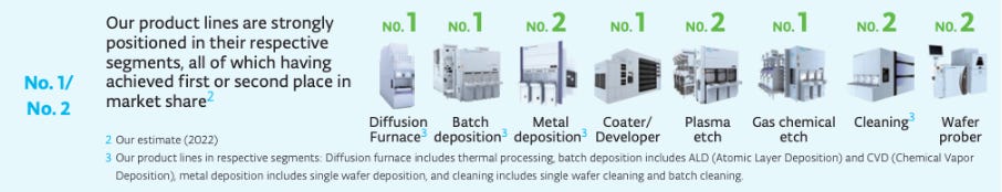 A Primer on Semiconductor Capital Equipment (Semicap)
