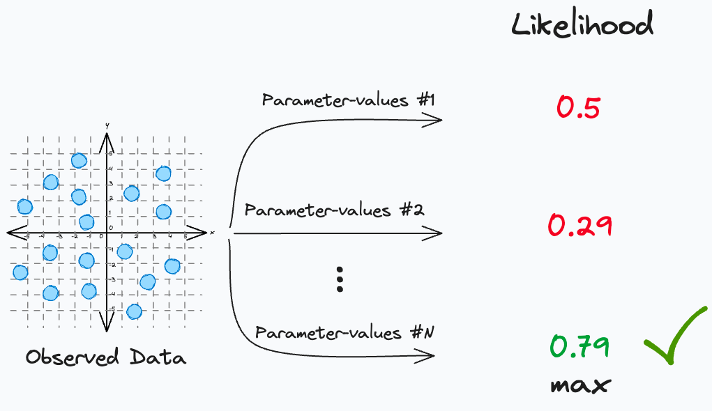 11 Key Probability Distributions in Data Science