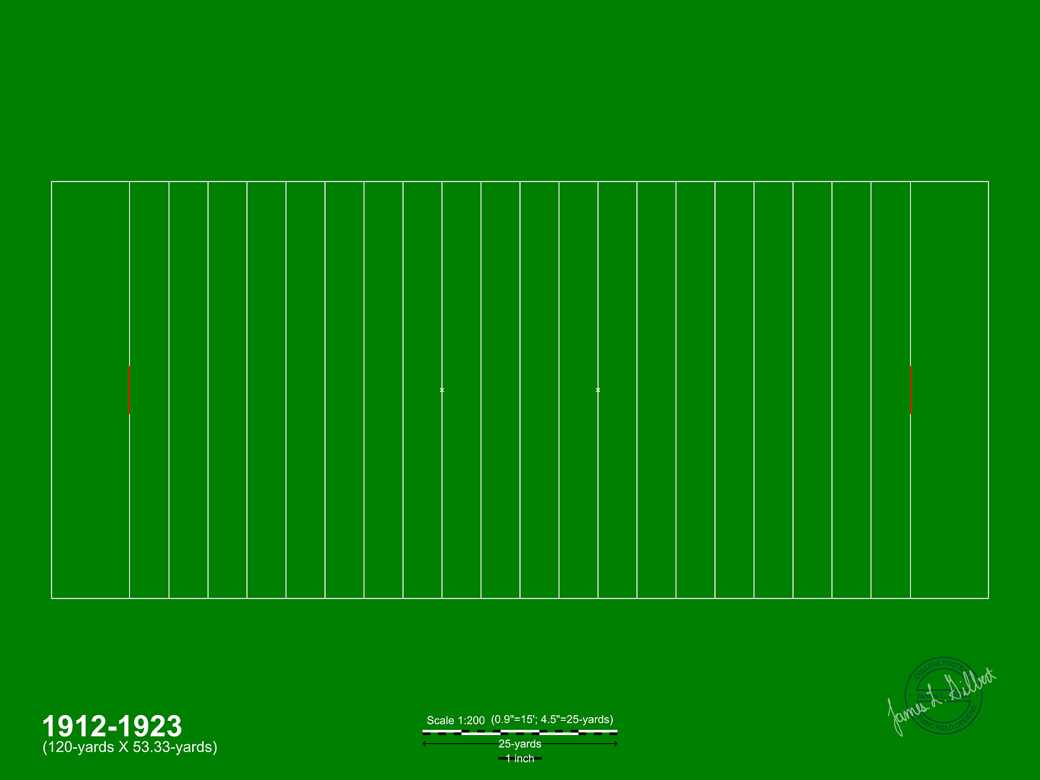 Evolution of College Football Fields - by James L. Gilbert