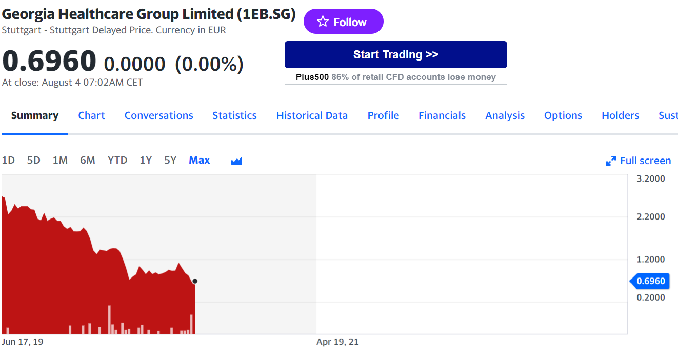Georgia Capital PLC - by Oscar 100%