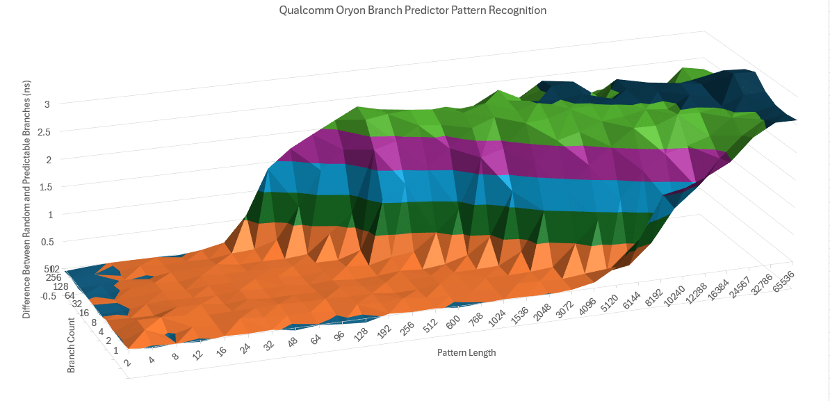 Qualcomm’s Oryon Core: A Long Time in the Making