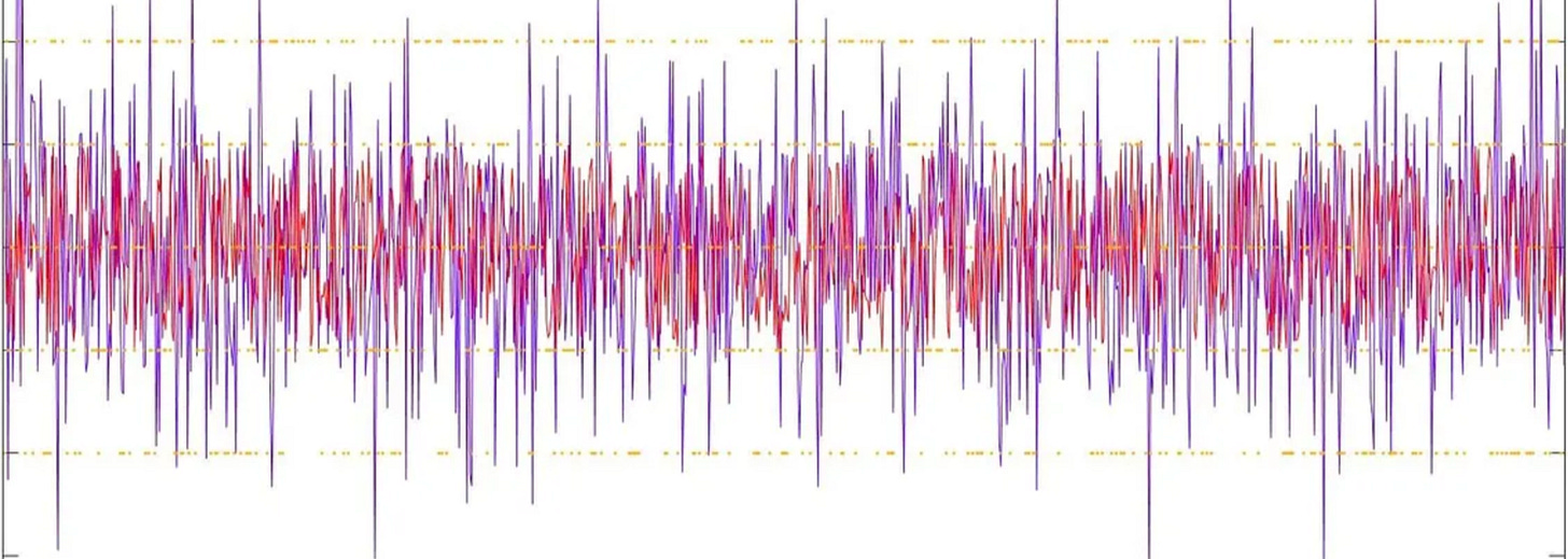 The Rolling Hurst Exponent - by Jakub