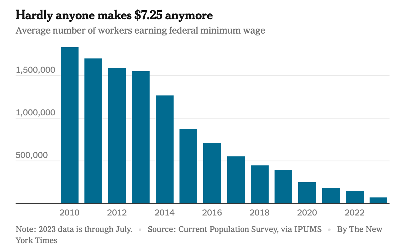 Why the Minimum Wage Is So Important - by Zach Silk