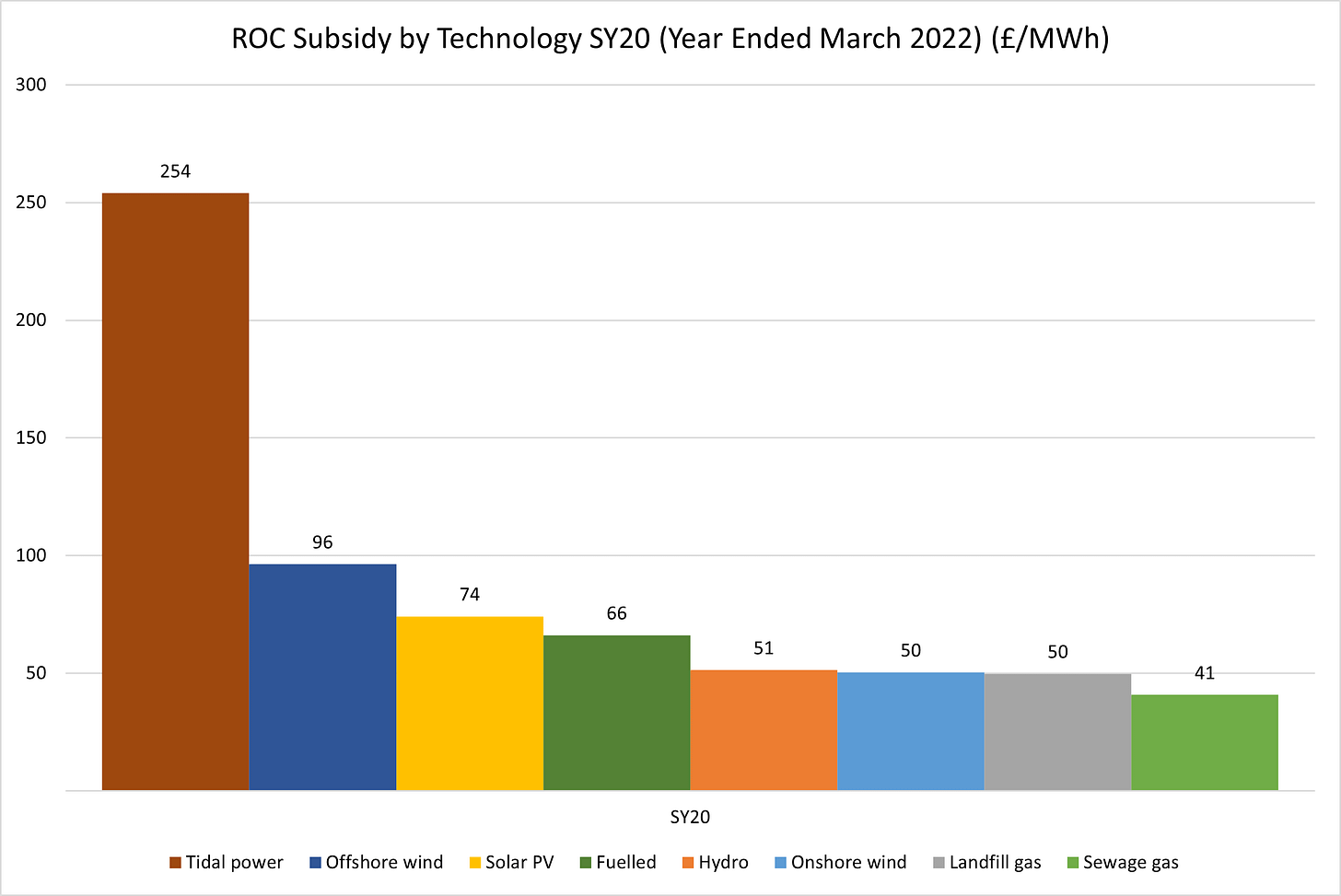 How ROCs Rip Us Off - by David Turver - Eigen Values