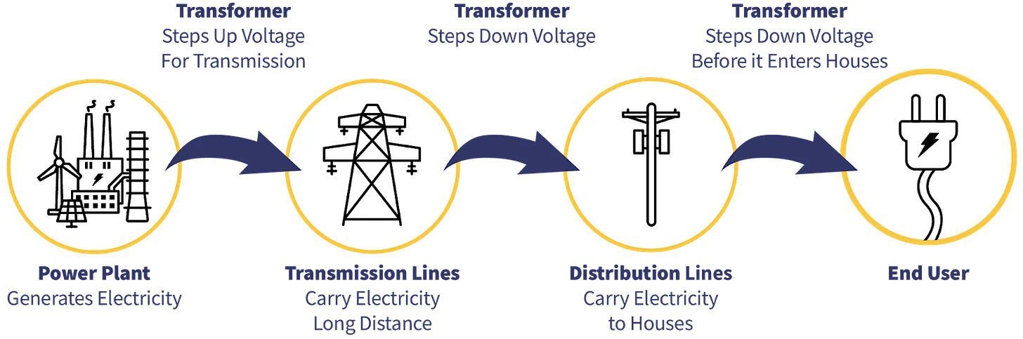 A Primer on AI Data Centers - by Eric Flaningam