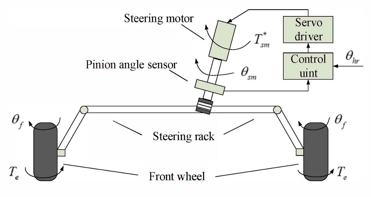 Steer-by-Wire Fundamentals