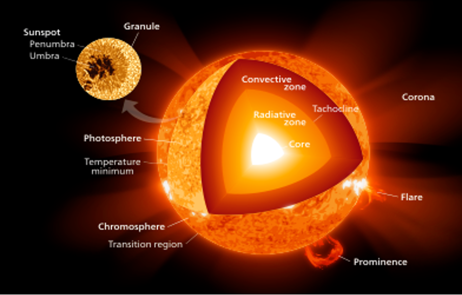 Fusion on Earth vs Fusion in the Sun – How Do They Differ?