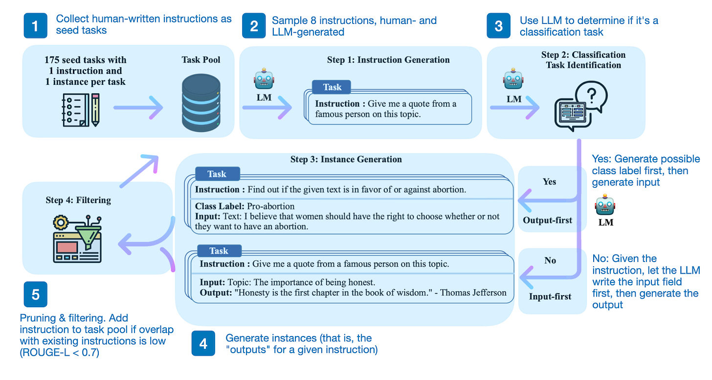 10 Noteworthy AI Research Papers of 2023