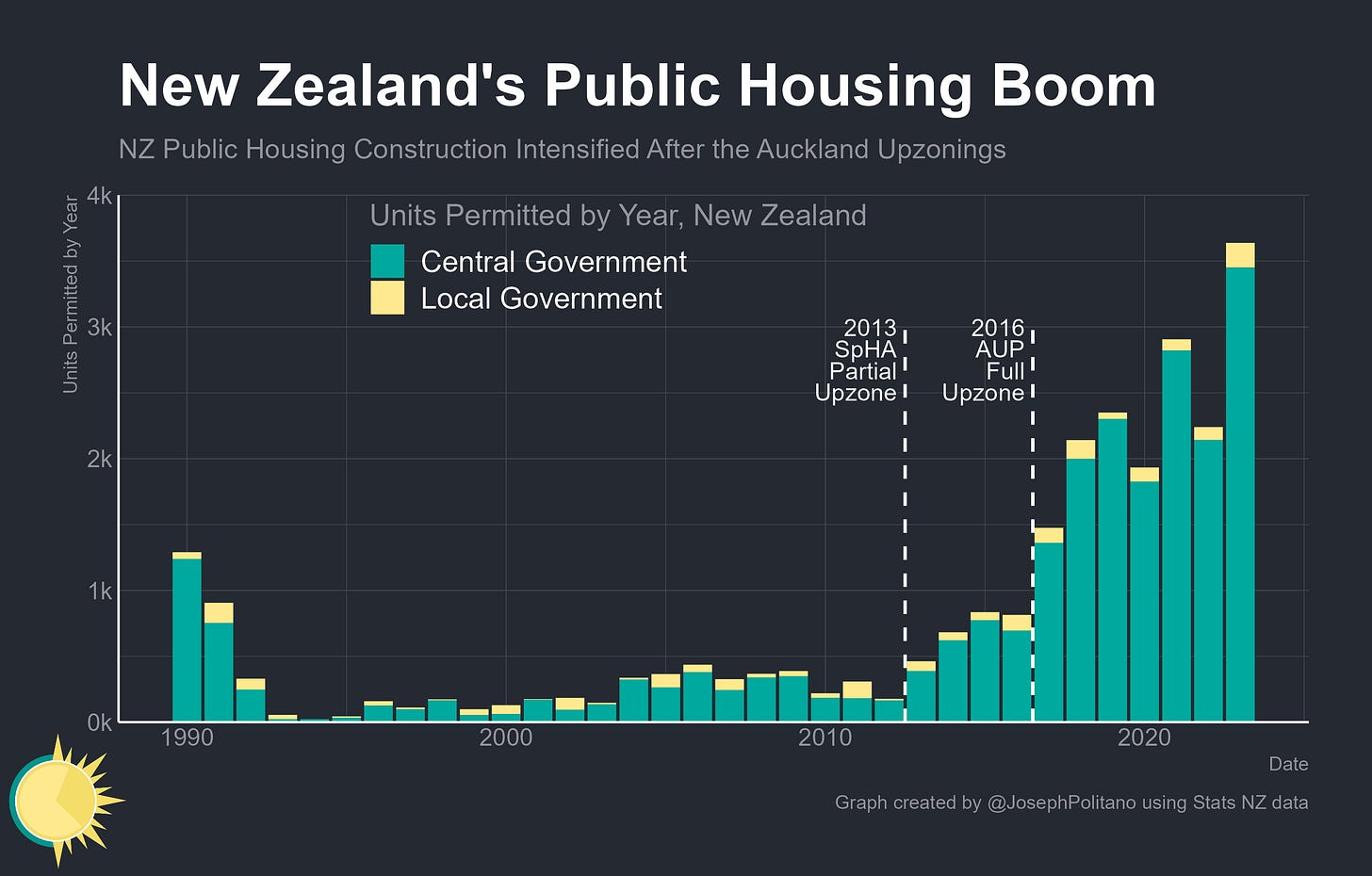 New Zealand's Building Boom—And What the World Must Learn From It