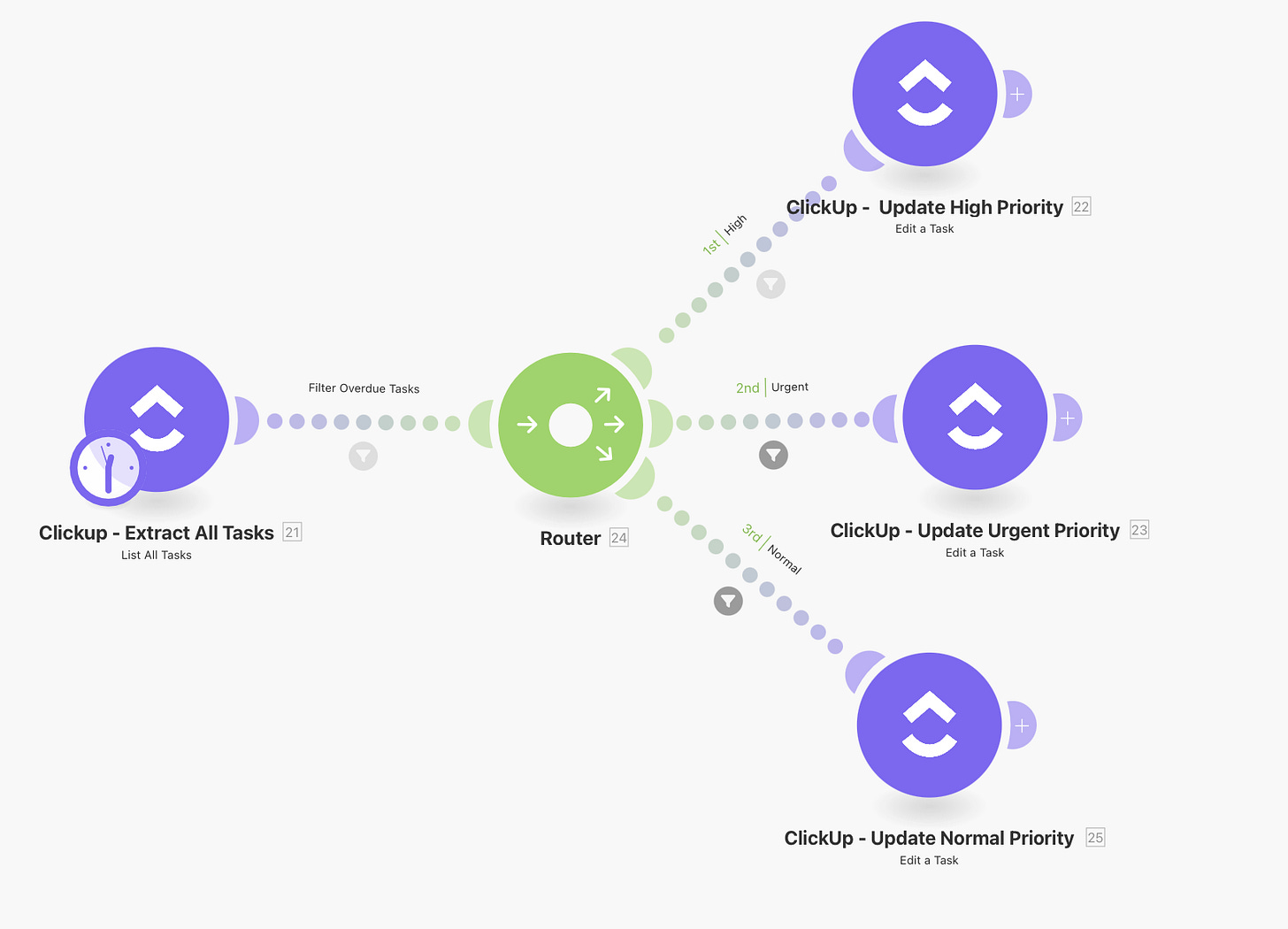 Let's Build Together - How to automatically update a Due Date in ClickUp